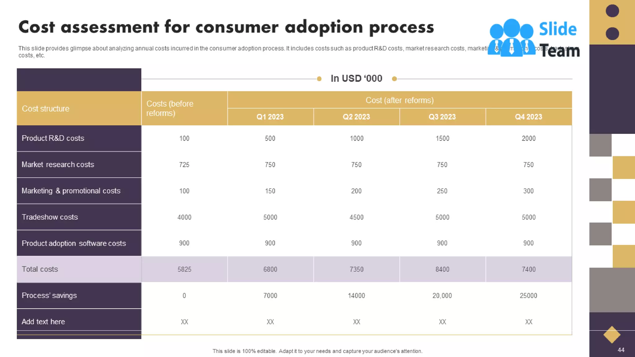Strategic Implementation Of Effective Consumer Adoption Process Powerpoint Presentation Slides | PPT
