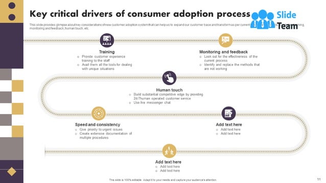 Strategic Implementation Of Effective Consumer Adoption Process ...