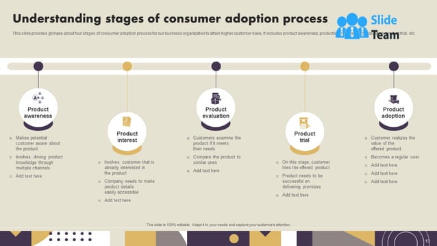 Strategic Implementation Of Effective Consumer Adoption Process ...