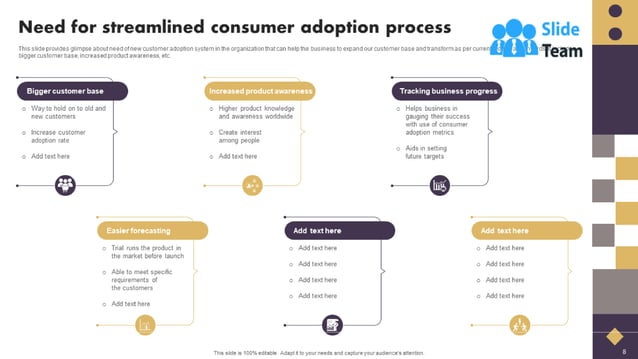 Strategic Implementation Of Effective Consumer Adoption Process ...