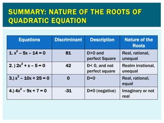 Strategic intervention material discriminant and nature of the roots | PPTX