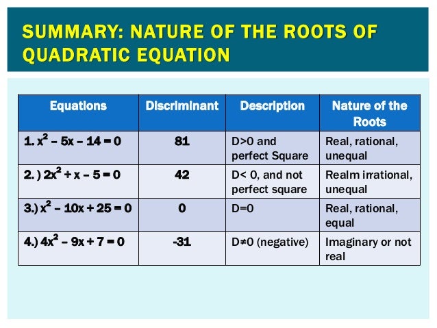 Strategic intervention material discriminant and nature of the roots