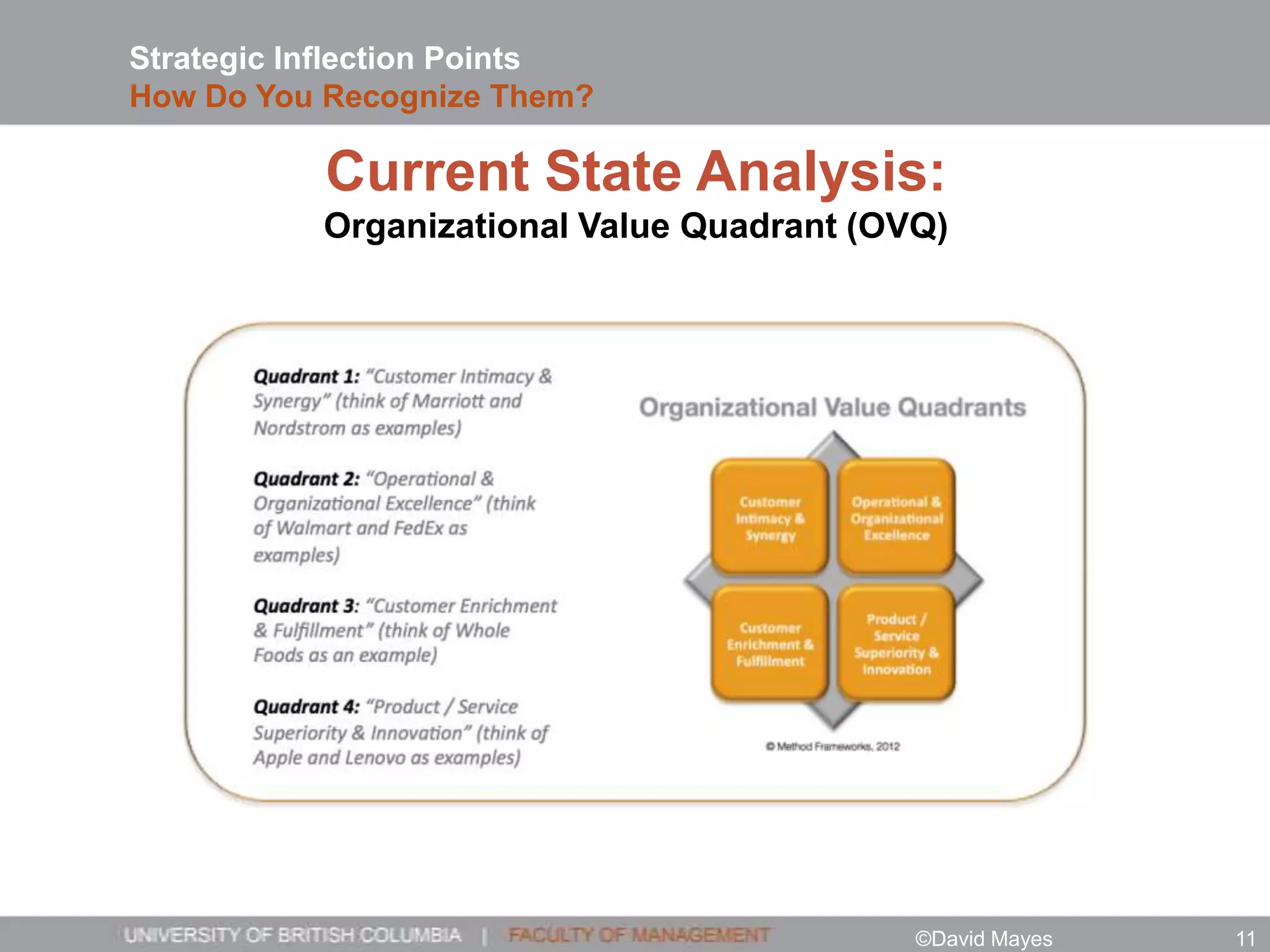 Strategic Inflection Points | PPTX