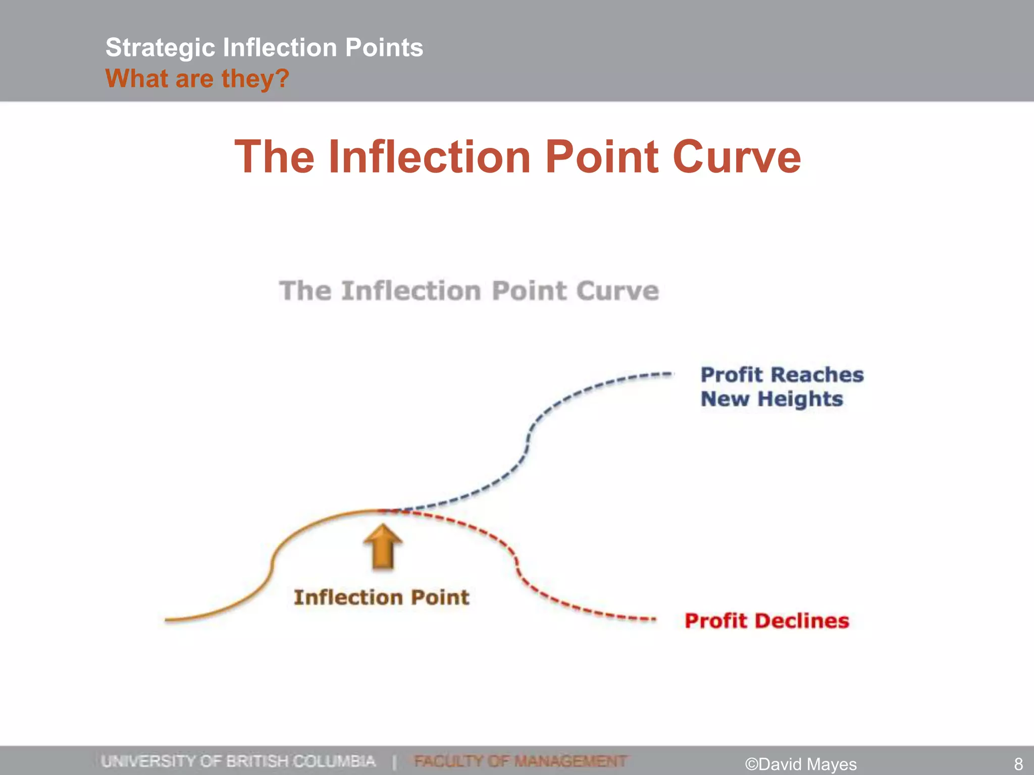 Strategic Inflection Points | PPTX