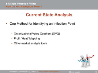 Strategic Inflection Points | PPTX