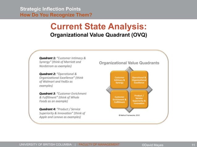 Strategic Inflection Points | PPTX