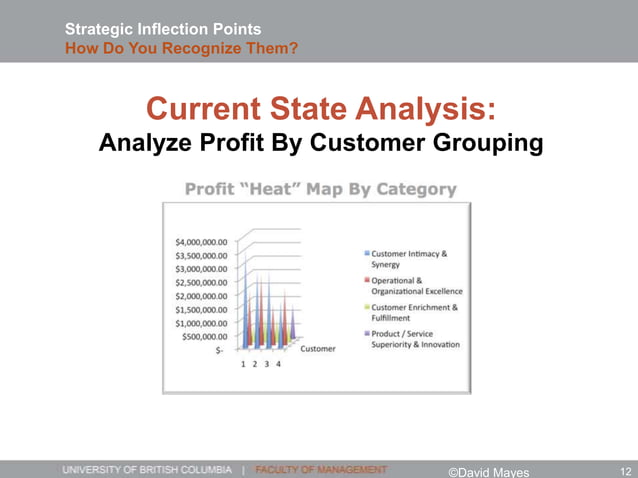 Strategic Inflection Points | PPTX