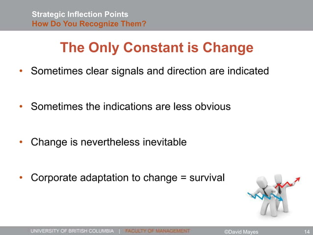 Strategic Inflection Points | PPTX