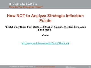 Strategic Inflection Points | PPTX