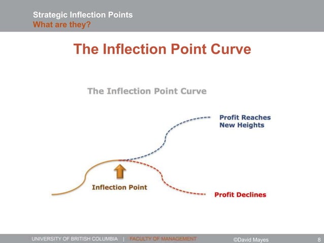 Strategic Inflection Points | PPTX