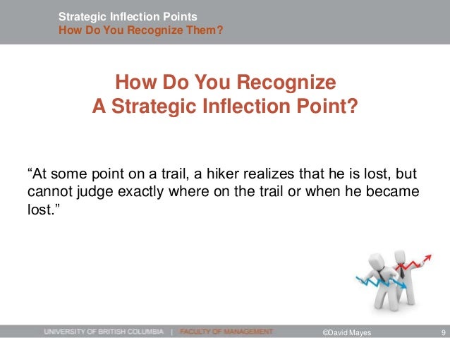 Strategic Inflection Points