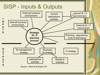 Strategic information system planning | PPT