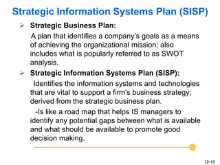 Strategic Information Systems in Business Today.ppt