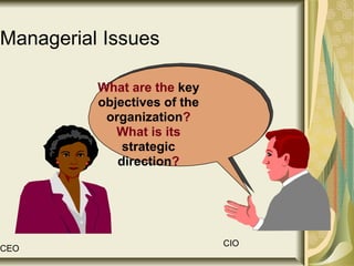 Strategic Information Systems in Business Today.ppt