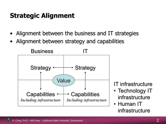 Strategic information systems planning | PPT Strategic information systems planning | PPT