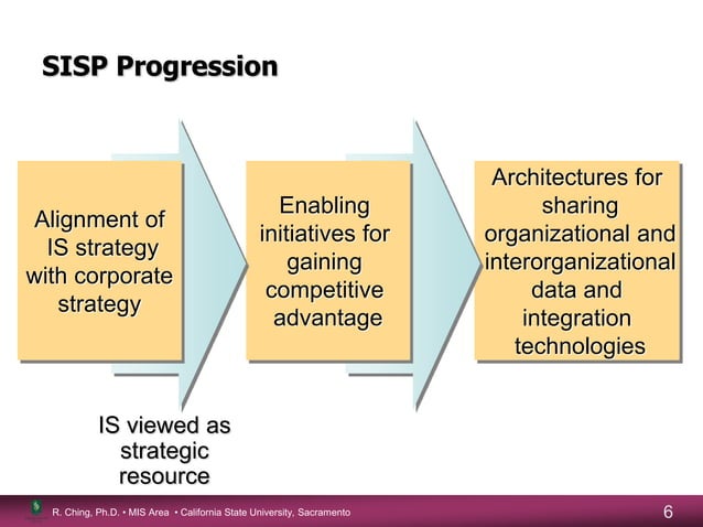 Strategic information systems planning | PPT Strategic information systems planning | PPT
