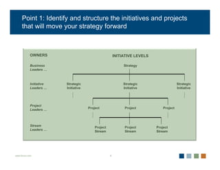How to Lead a Strategic Initiative | PPT