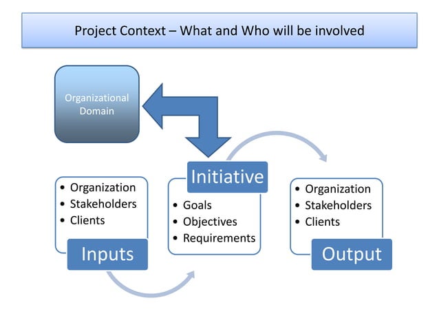 NFP Strategic Initiatives Process 2012 | PPTX