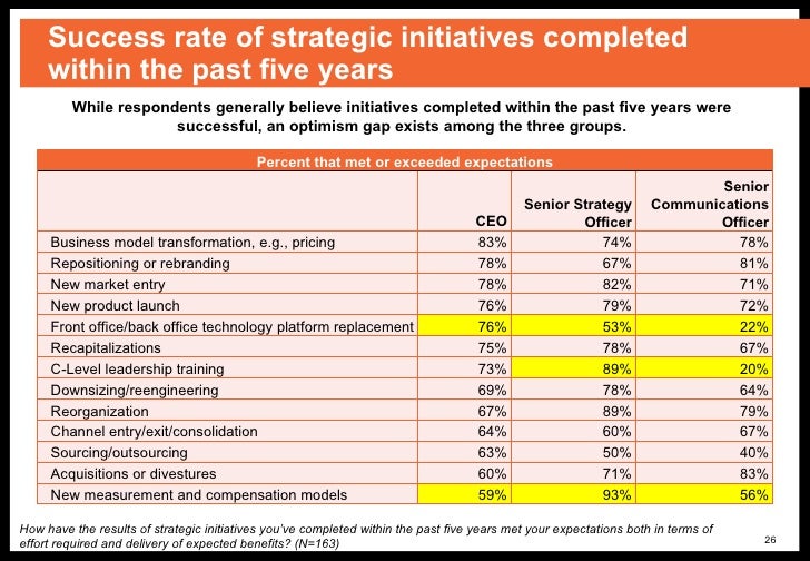 Strategic Initiatives Summary N Y 072209