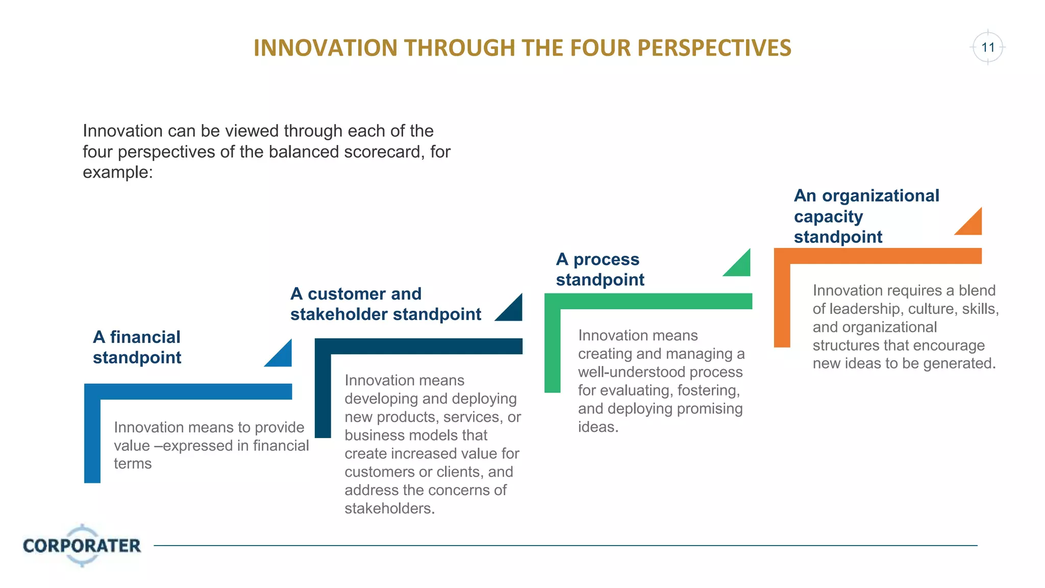 Strategic Innovation - Tools and Techniques | PPTX