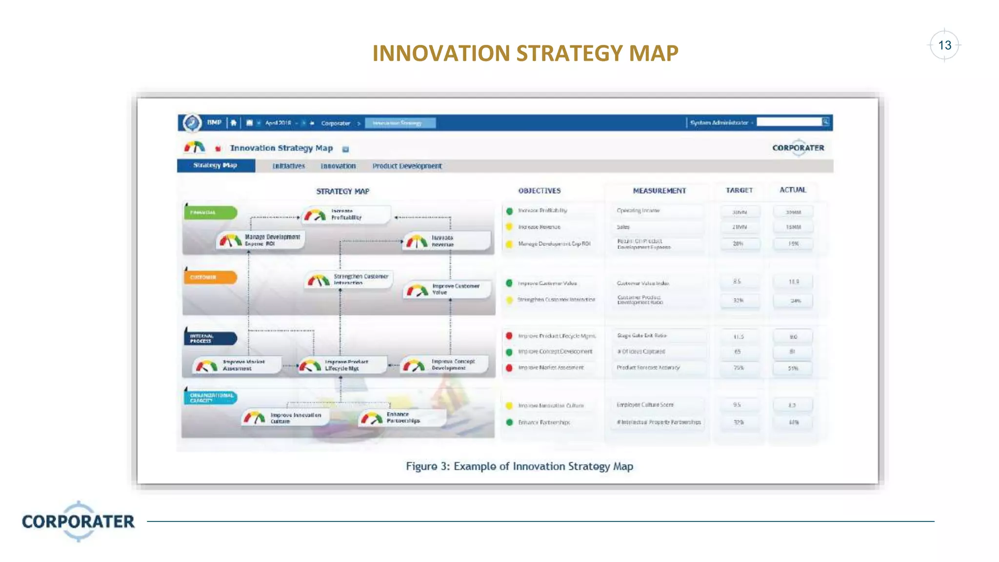 Strategic Innovation - Tools and Techniques | PPTX