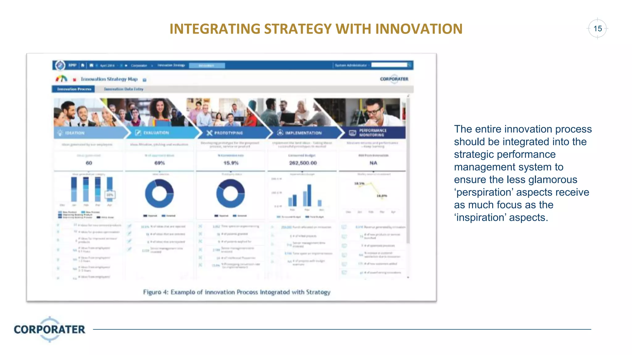Strategic Innovation - Tools and Techniques | PPTX