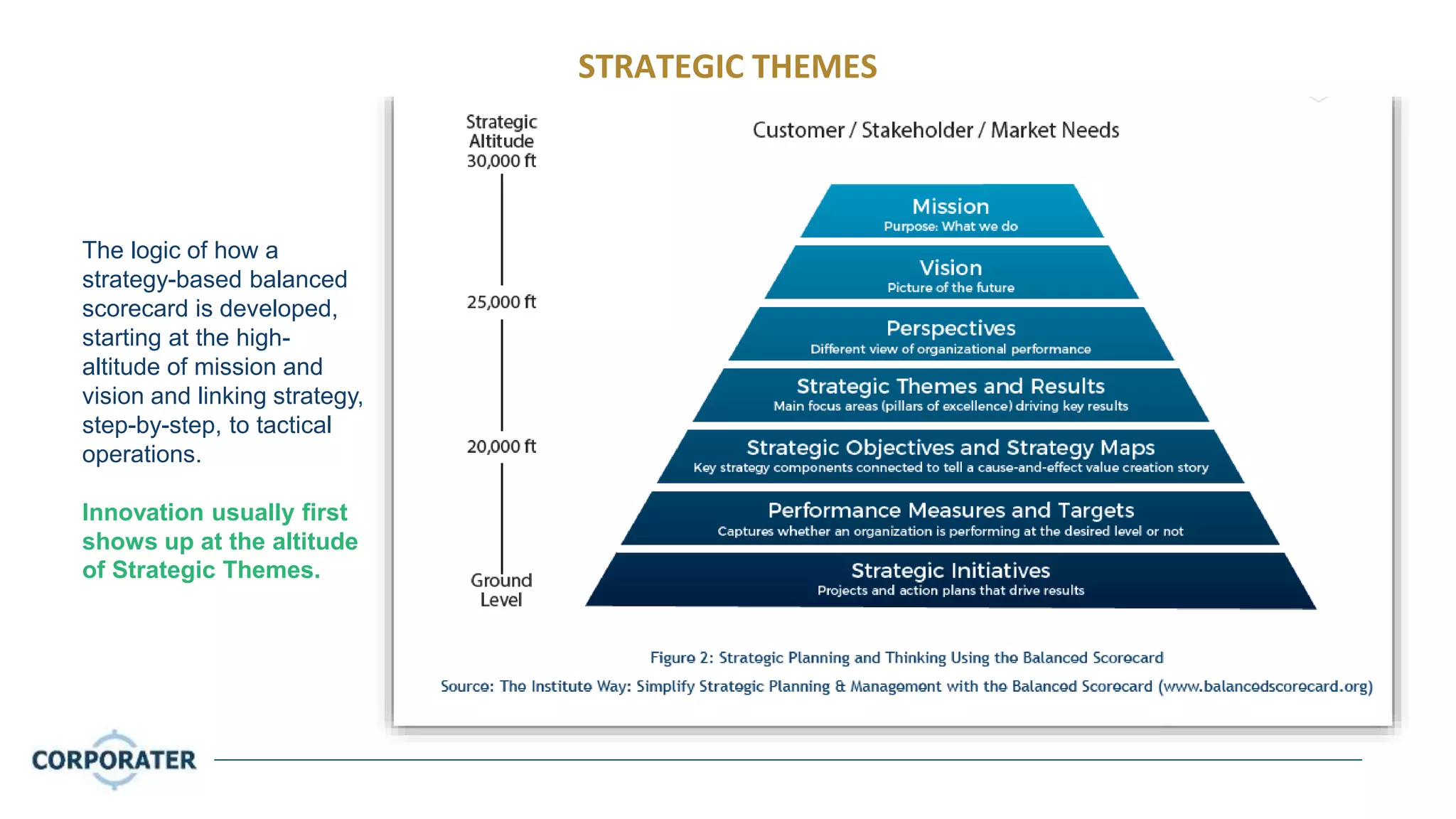Strategic Innovation - Tools and Techniques | PPTX