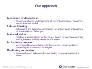 Strategic Insight | PPT