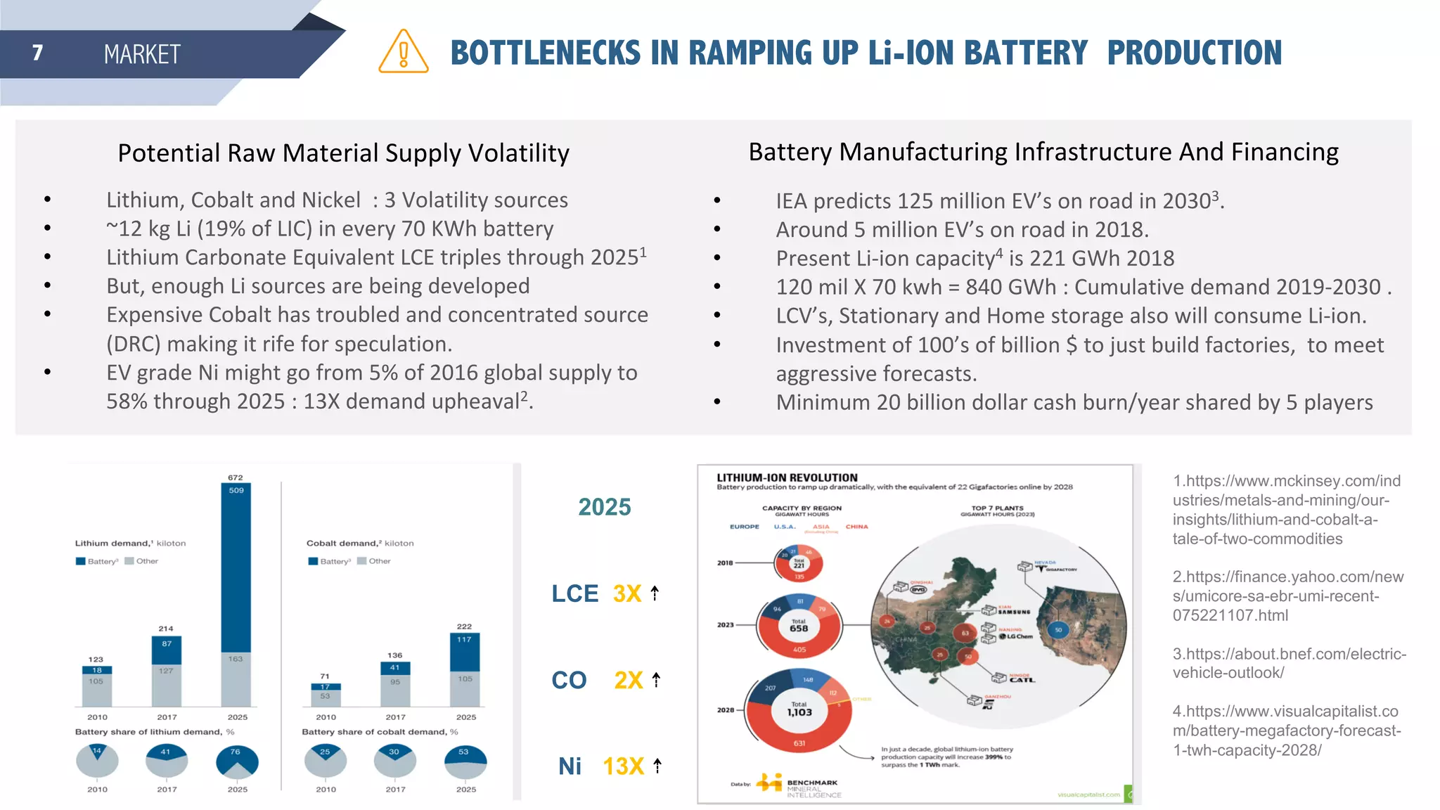 Strategic insights battery materials | PDF