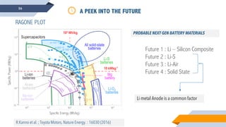 Strategic insights battery materials | PDF