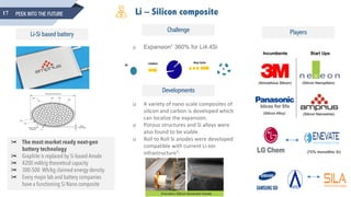 Strategic insights battery materials | PDF