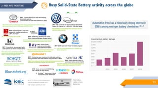 Strategic insights battery materials | PDF