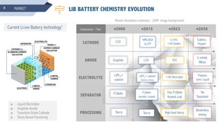 Strategic insights battery materials | PDF