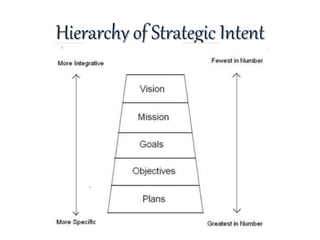 Strategic intent | PPTX