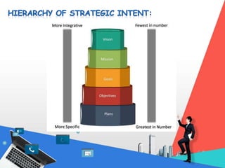 Strategic Management Process Strategic Intent | PPTX