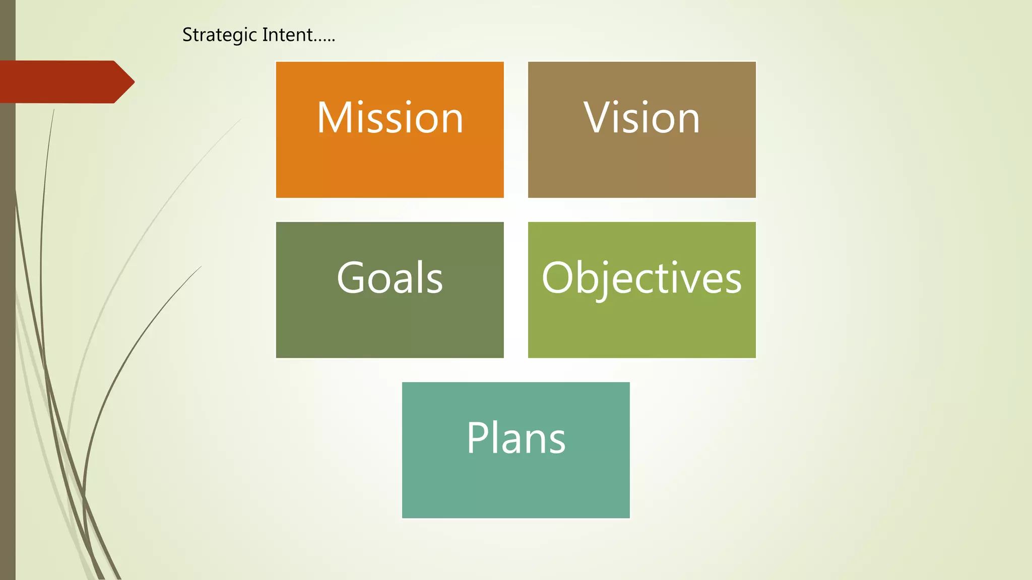 Strategic intent | PPTX