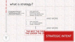 Strategic Intent Juliana Sa | PPT