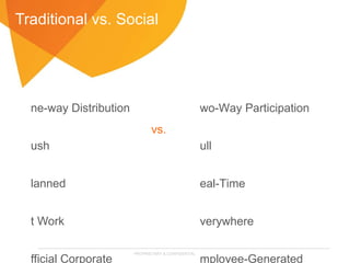 Internal communication with effective social media strategy | PPT ...