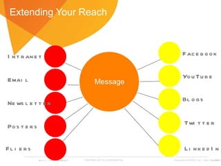 Internal communication with effective social media strategy | PPT