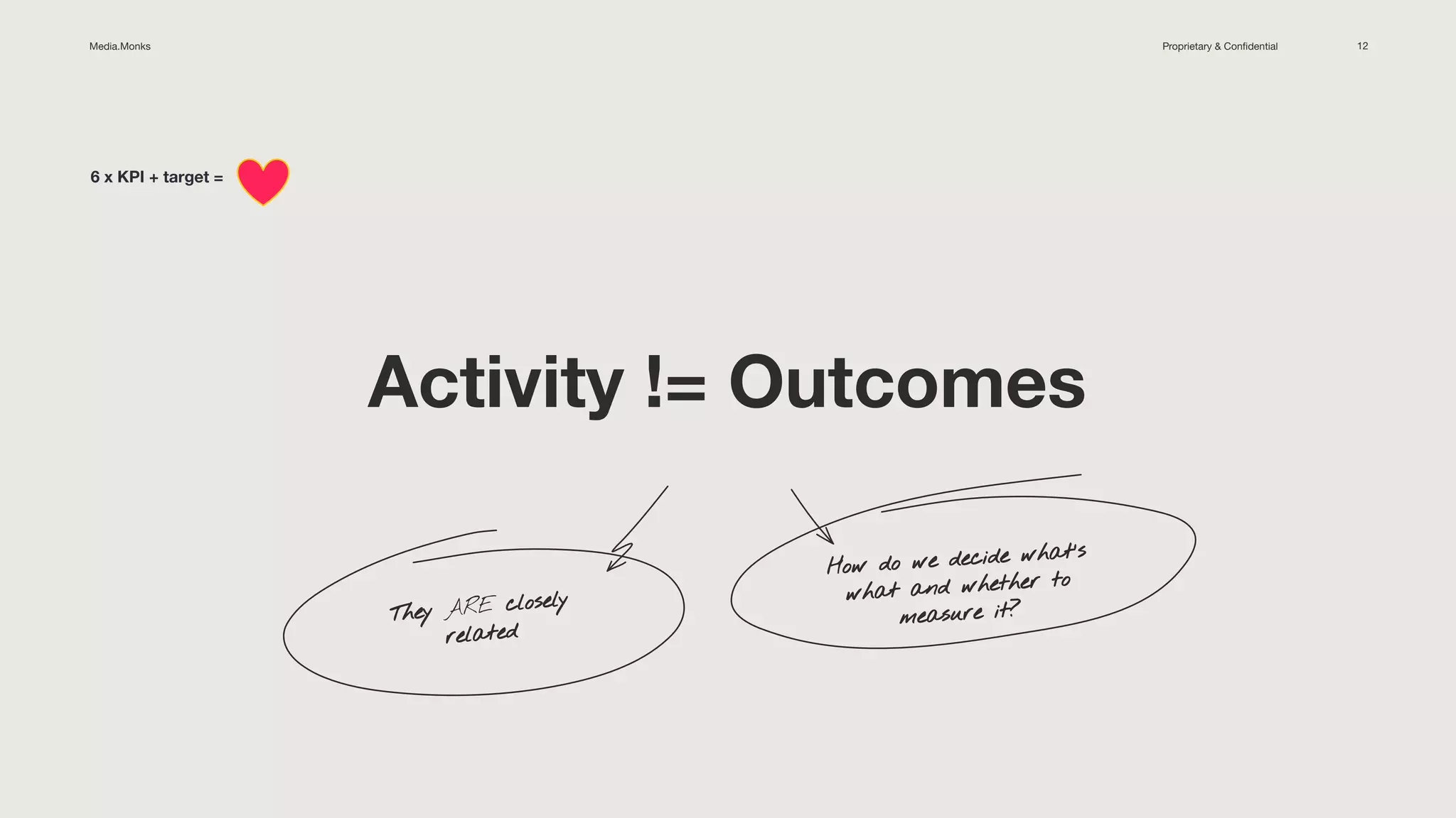 Strategic intersections measurement & business | PPT