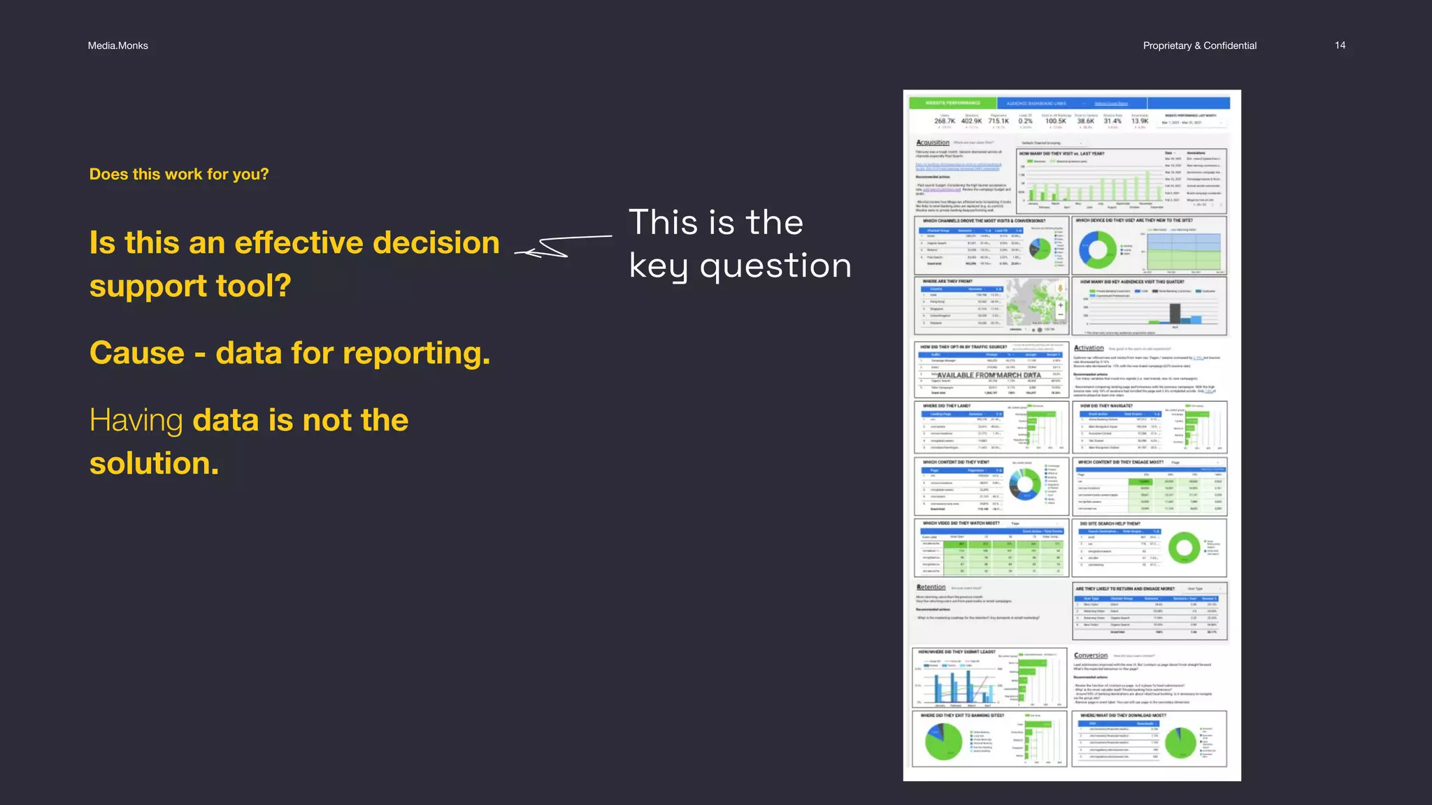 Strategic intersections measurement & business | PPT