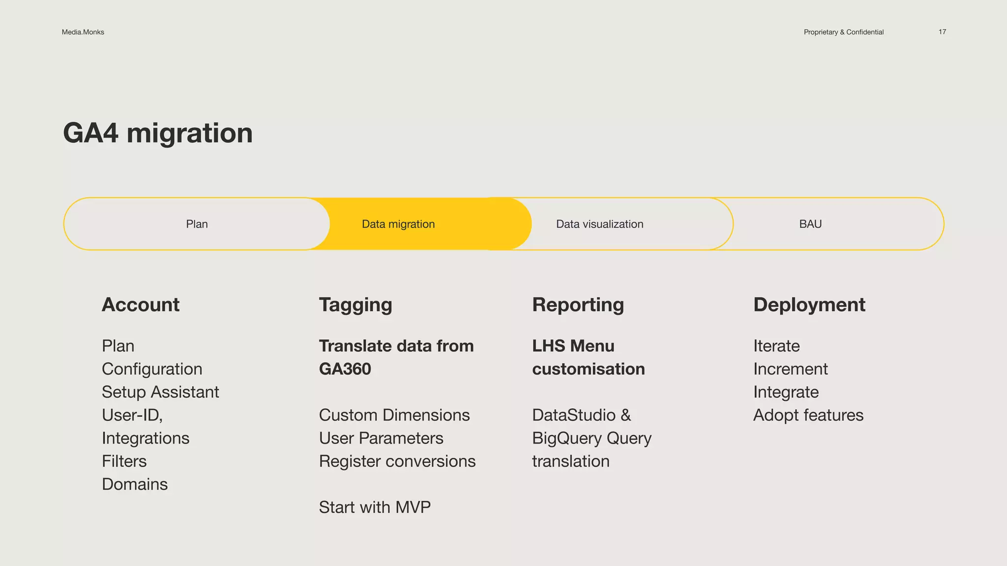 Strategic intersections measurement & business | PPT