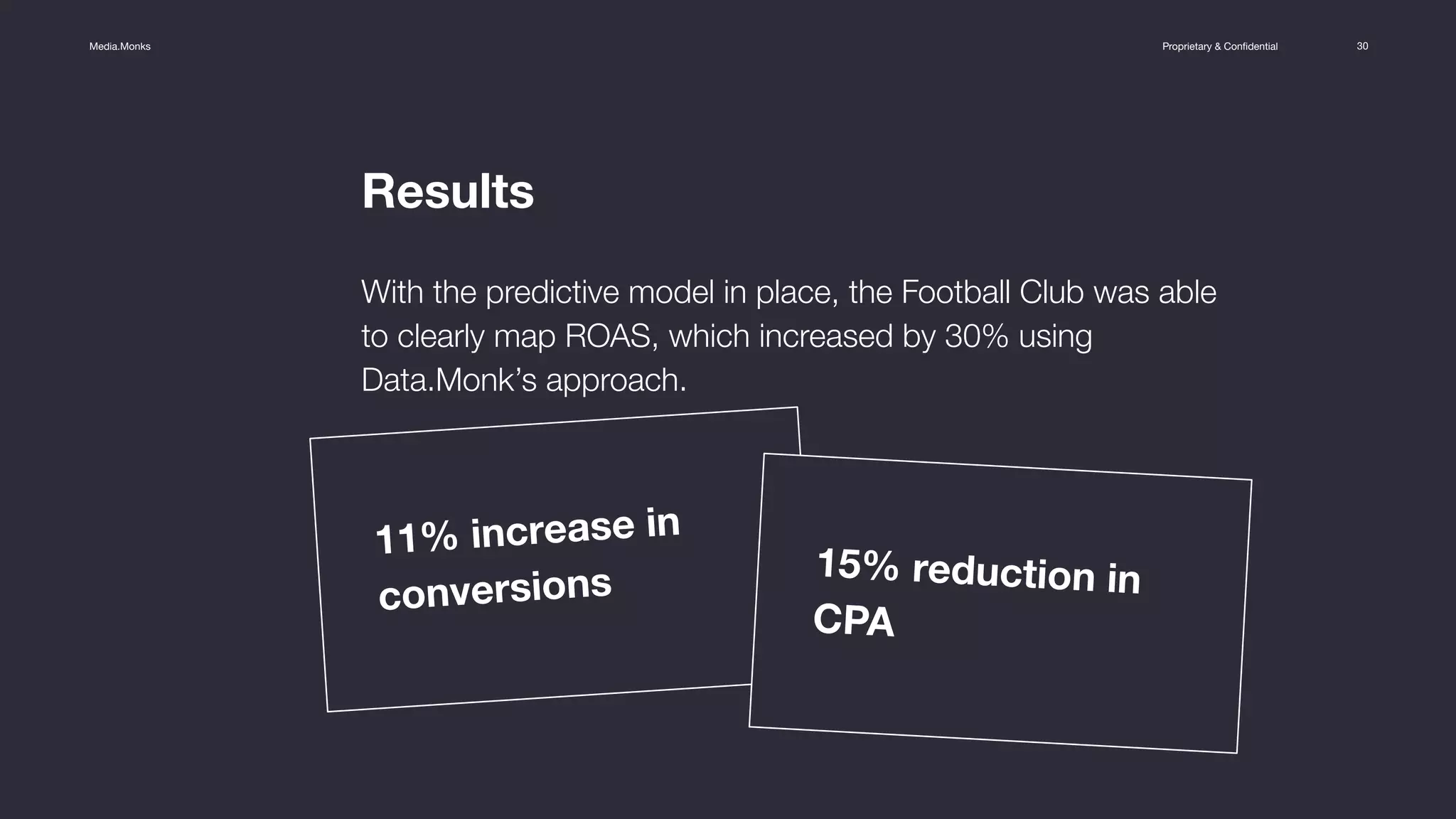 Strategic intersections measurement & business | PPT