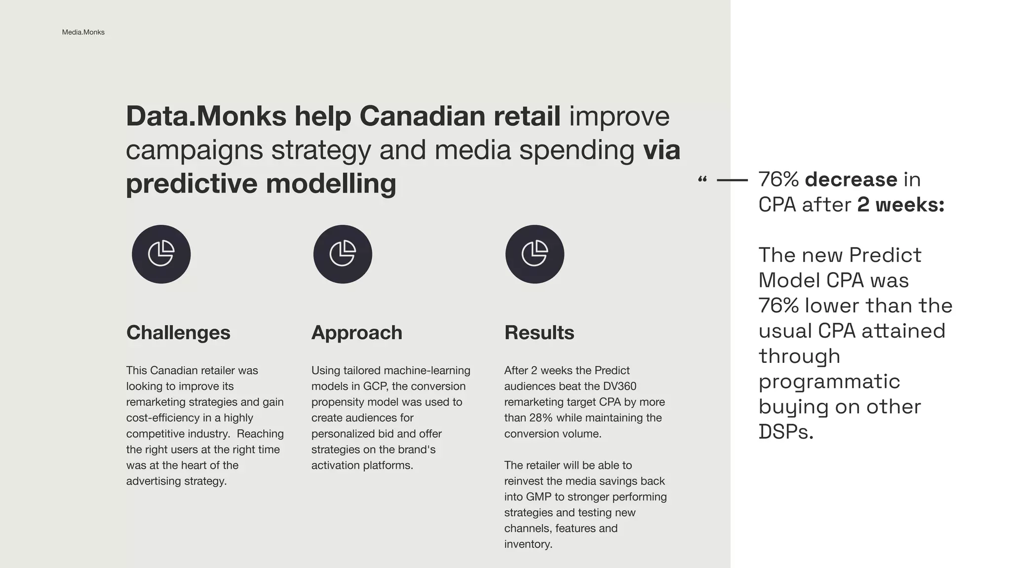 Strategic intersections measurement & business | PPT