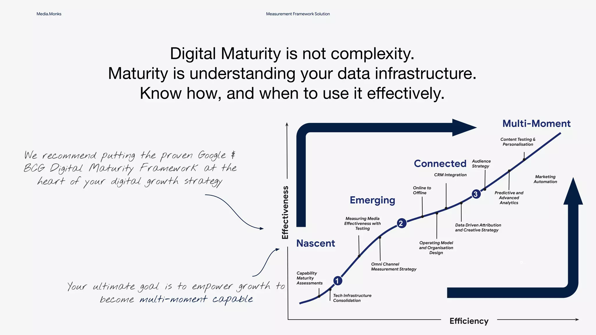 Strategic intersections measurement & business | PPT