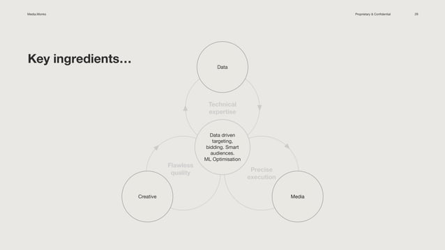 Strategic intersections measurement & business | PPT