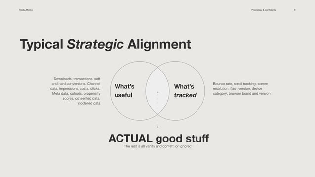 Strategic intersections measurement & business | PPT