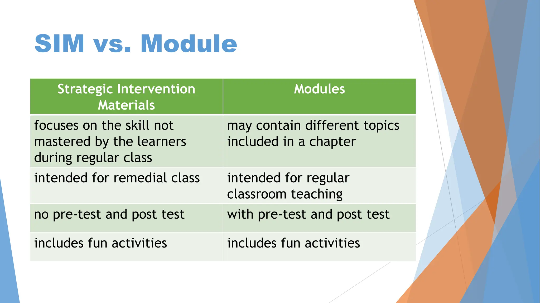 SIM Strategic Intervention Materials.pptx