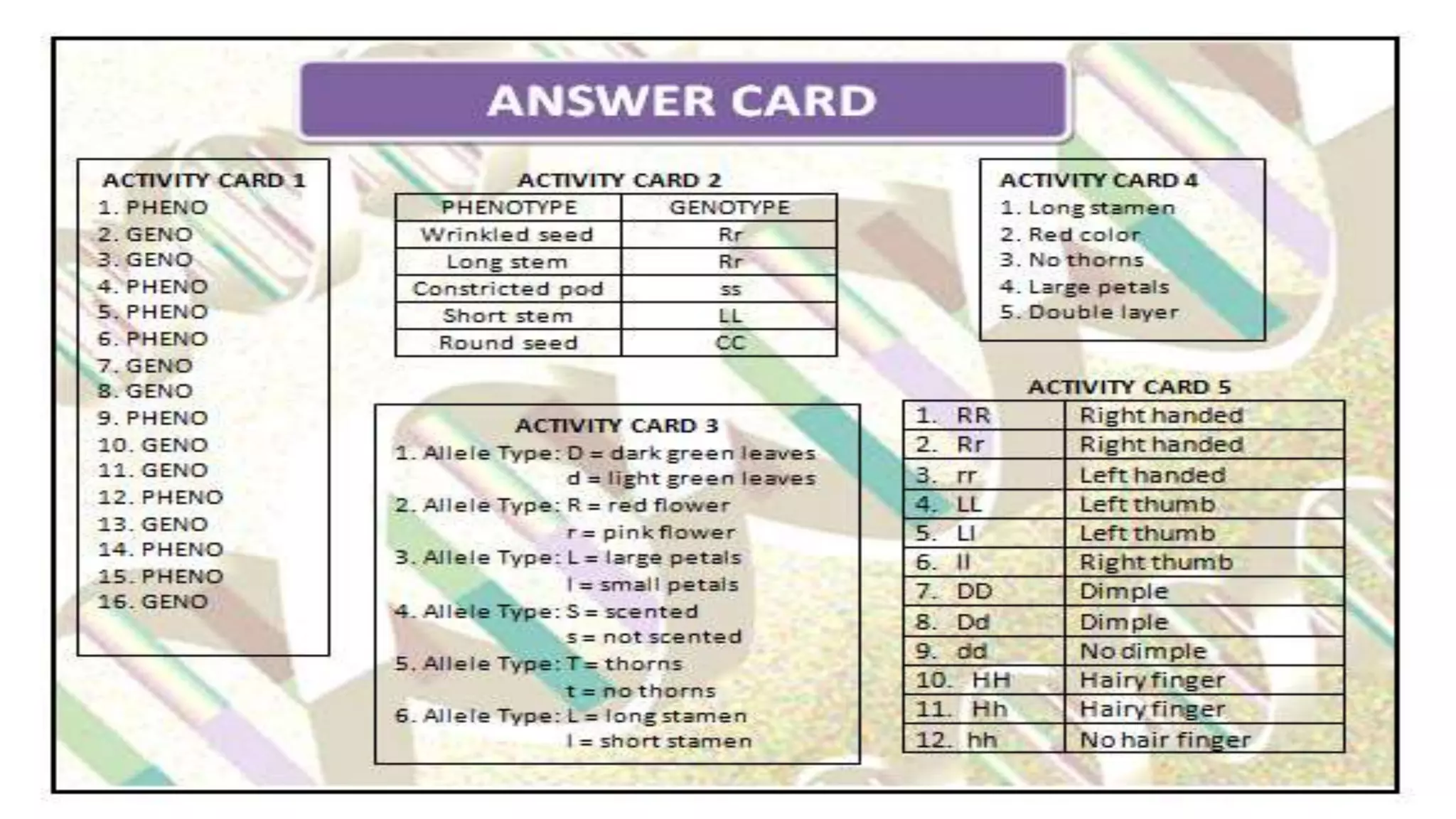 Strategic intervention material (sim) 102 | PPTX