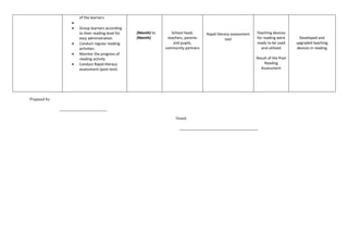 Strategic Intervention Plan in CATCH UP FRIDAY READING.docx